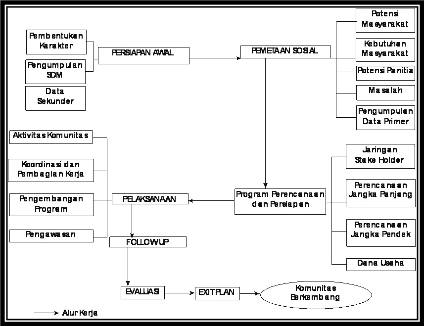Ikatan BEM Pertanian Indonesia (IBEMPI): Grand Design BINA DESA ...