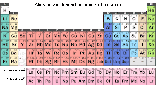 Mini-Amedeo Blog: Element 113
