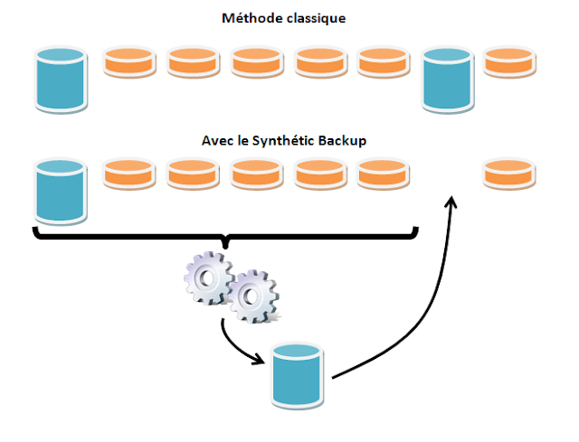 myBackup: Full synthetic backup