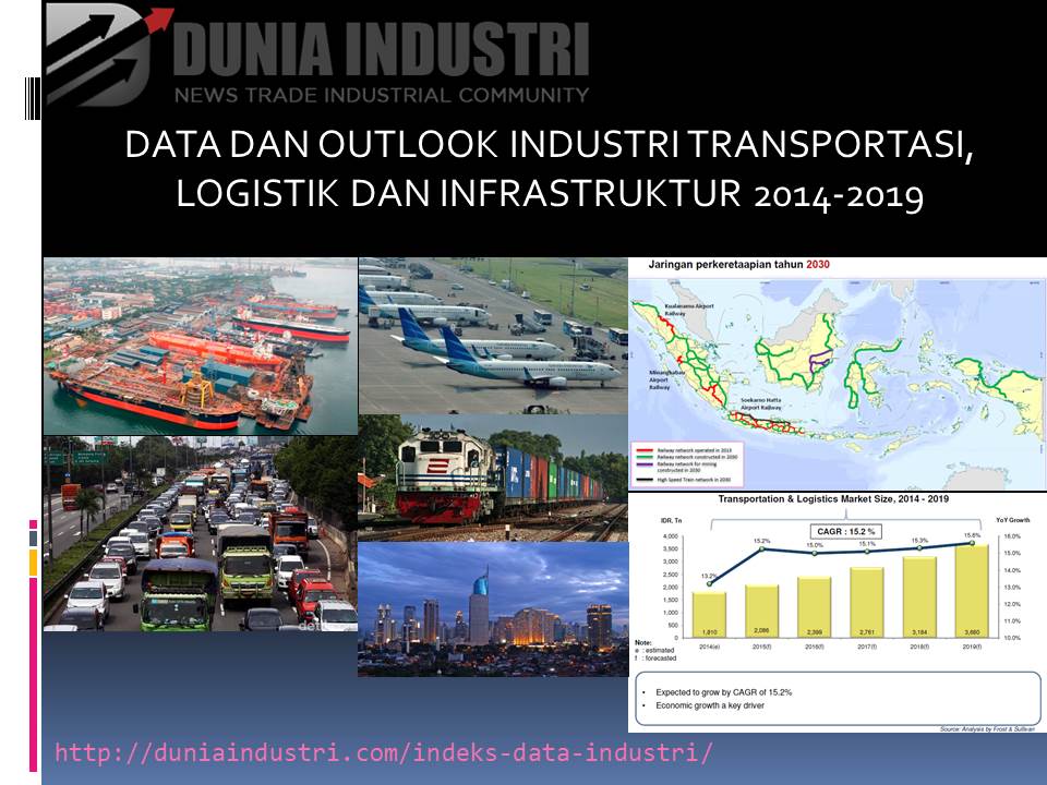 Database Riset, Kajian, Analisis, Laporan Industri di Indonesia