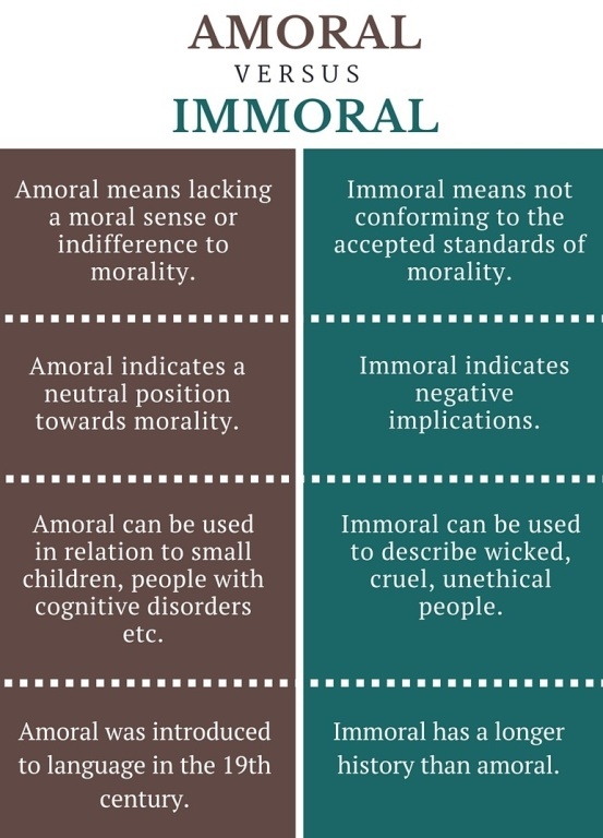 English Grammar A To Z: Amoral Vs Immoral - এর অর্থ সহ উদাহরণ