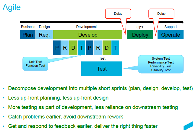 AgiloPedia: What is the role of a DevOps coach? Part 3(4) : What are ...