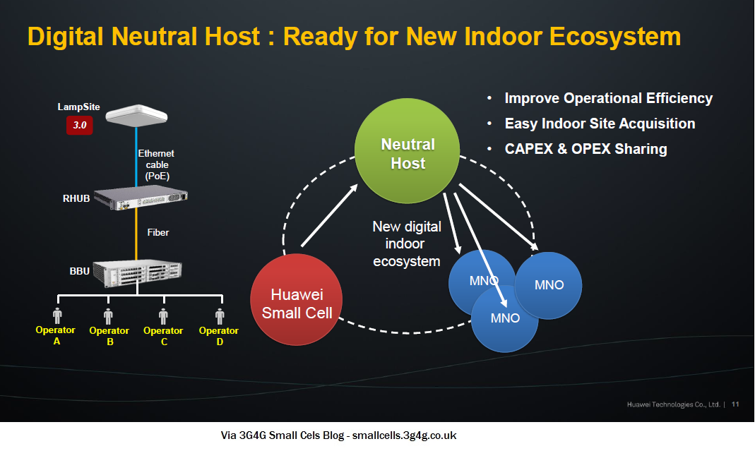 Telecoms Infrastructure Blog: Huawei Lampsite 3.0