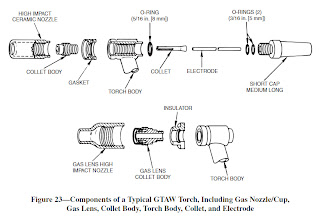 WeldingTalk โรงเรียนการเชื่อมไทย สาระความรู้สำหรับวิศวกรรมการเชื่อม: 2012