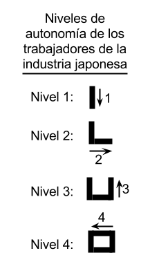 Kaizen y 5s. Las claves de la competitividad japonesa: Formación: ILUO