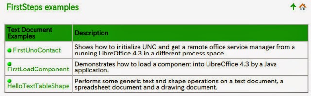 LibreOffice(61)linuxBeanでJavaの例をmake-p--q