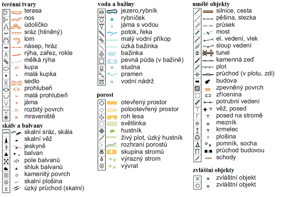 Orientační běh - Čakovice: o orientačním běhu