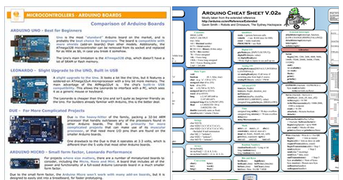 Dwika Sudrajat: 785 people reached Arduino evolution from 2005 to the ...