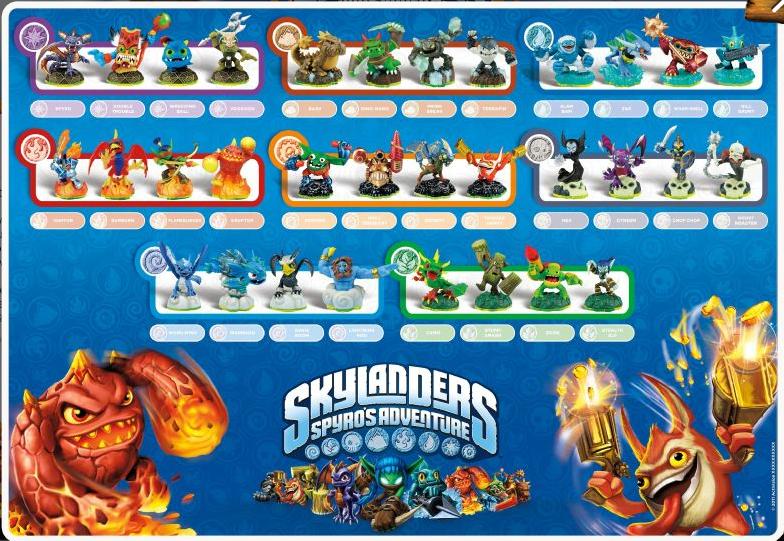 GSD CLUB: Les Skylanders de ma collection