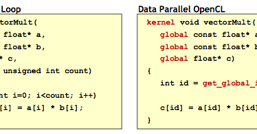 Hafiz [Pariabi]: Translating Traditional Program Logic to OpenCL