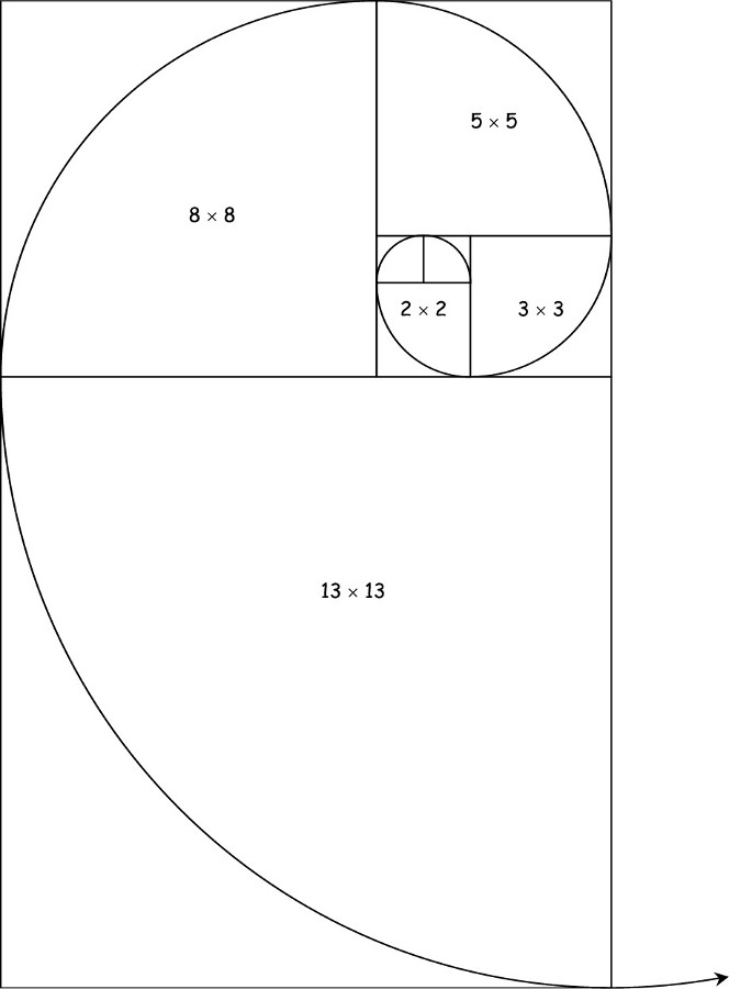 Jesse's Café Américain: Gold's Potential Triple Bottom and the 1.618 ...