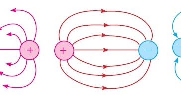 Konsep Hukum Coulomb dan Kumpulan Contoh Soal Serta Penjelasannya ...