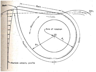 Salter Duck | riki sanjaya. Inspector Oil & Gas.