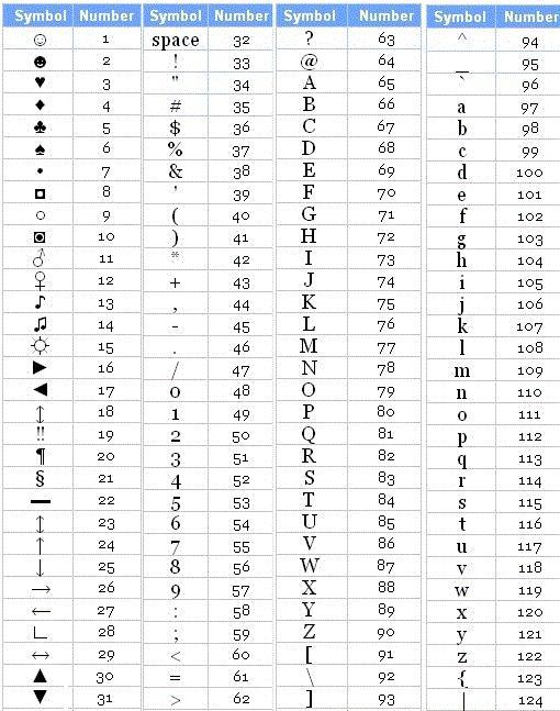 HUM FACEBOOK: How To Use Cool & Creative Symbols In Facebook And ...