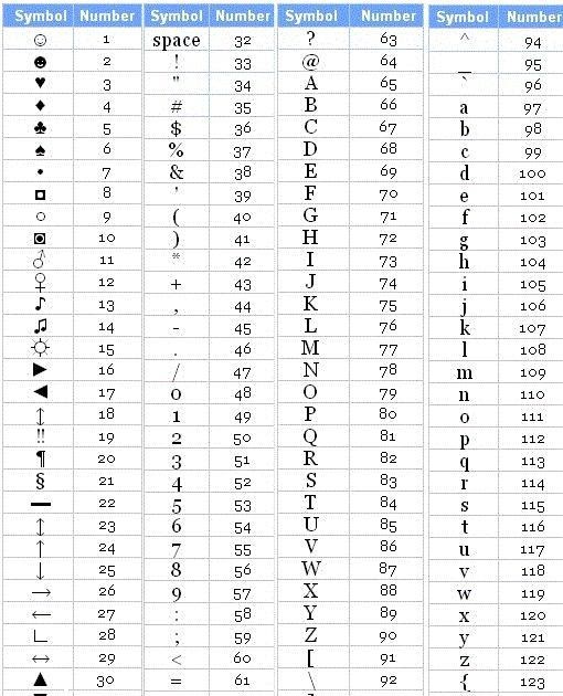 HUM FACEBOOK: How To Use Cool & Creative Symbols In Facebook And ...