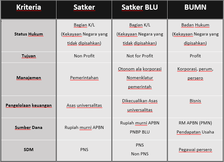 Pengenalan BLU ~ Badan Layanan Umum