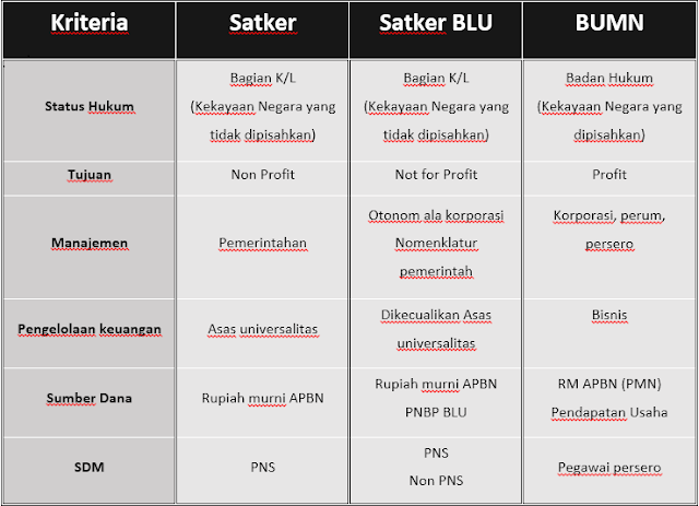 Pengenalan BLU ~ Badan Layanan Umum