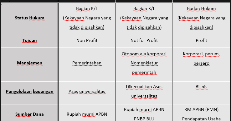 Pengenalan BLU ~ Badan Layanan Umum