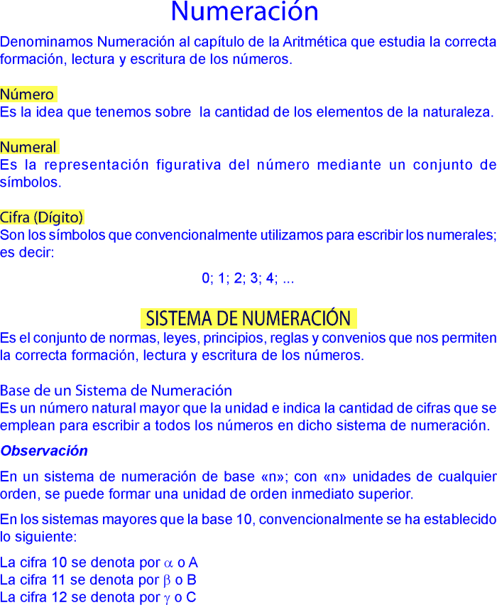 NUMERACIÓN PROBLEMAS RESUELTOS