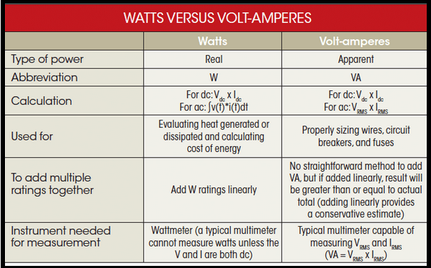 Electrical Engineering World: What is difference between wattsand volt ...