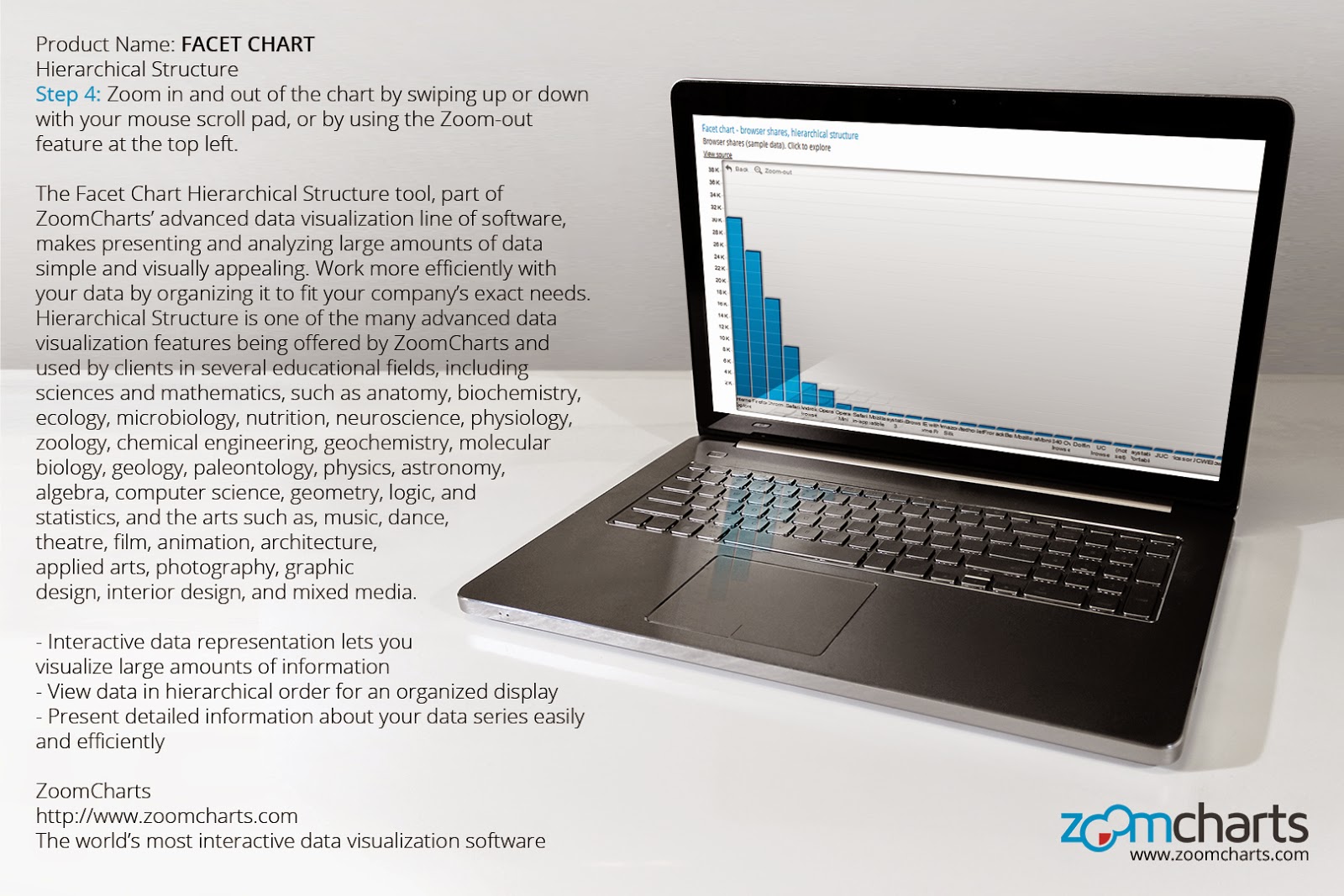 Top Data Visualization Tools: How to use ZoomCharts Facet Chart ...
