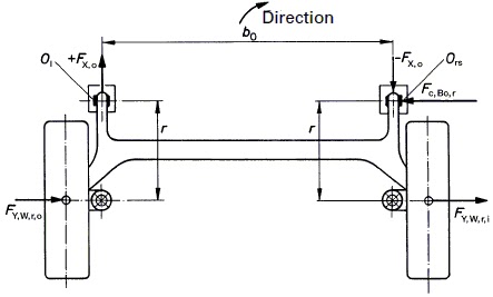 Maybach: 1.3.2 Semi Rigid Crank Axle
