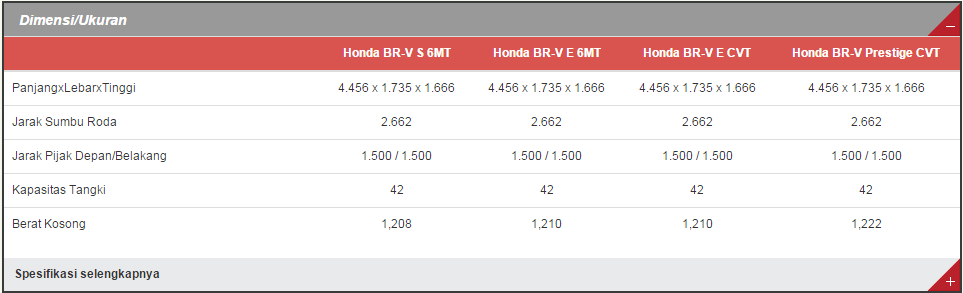 Honda The Power Of Dreams: BR-V