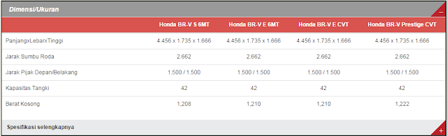 Honda The Power Of Dreams: BR-V