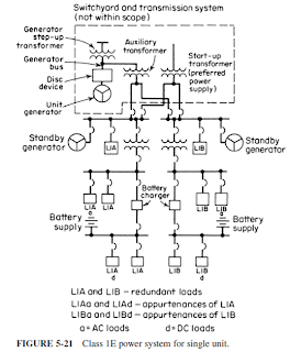 NUCLEAR POWER PLANT EMERGENCY POWER SYSTEMS BASIC INFORMATION ...