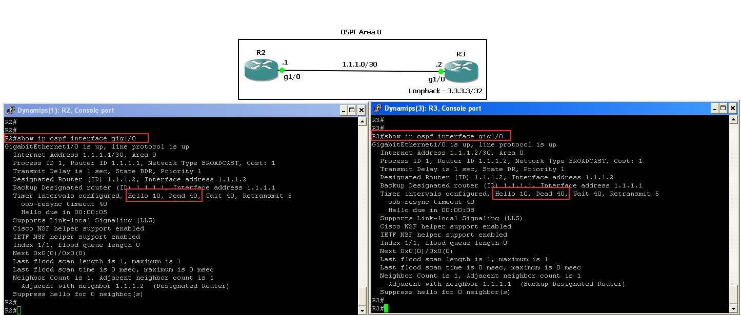 IT Blogtorials: Configuring OSPF FAST hellos
