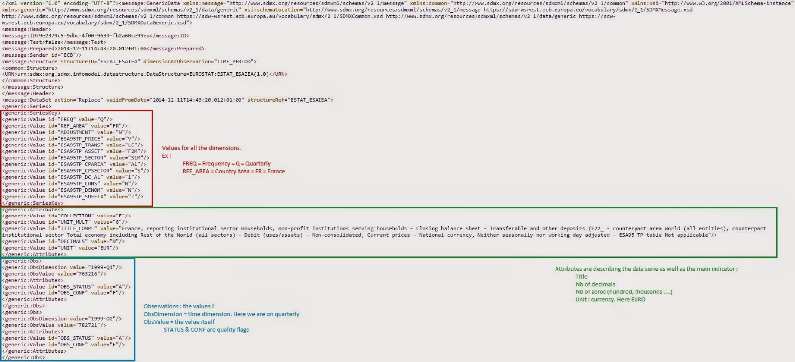 Open BI: Easy query to SDMX data