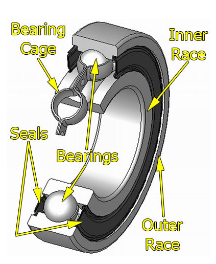 An Introduction To Rolling Contact Bearings , Types , selection , And ...