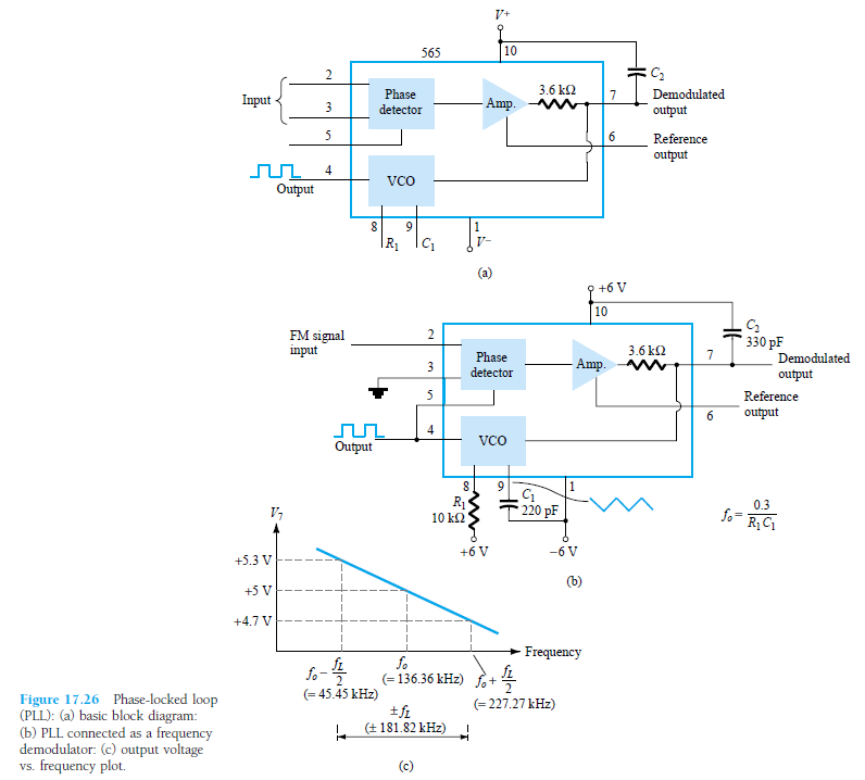 Teknik Elektro: Phase-Locked Loop (PLL)