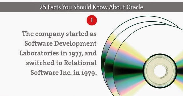 Efemerides de Tecnologia: 16 de junio (1977) se funda la Software ...