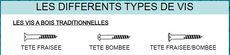 LES DIFFERENTS TYPES DE VIS - génie électronique