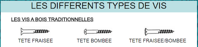 LES DIFFERENTS TYPES DE VIS - génie électronique