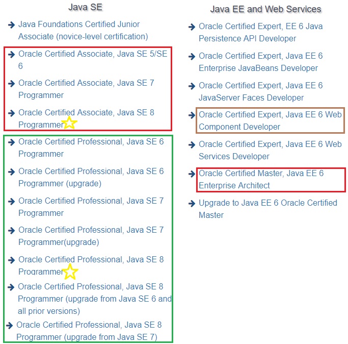 It Cheer Up Click What The Best Java 8 Certification Path