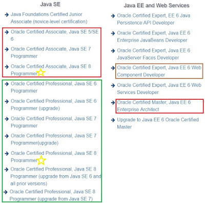 IT Cheer Up Click: What the Best Java 8 Certification Path