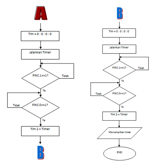 Deteksi Sensor Pada Stopwatch dengan Photodioda: 2014