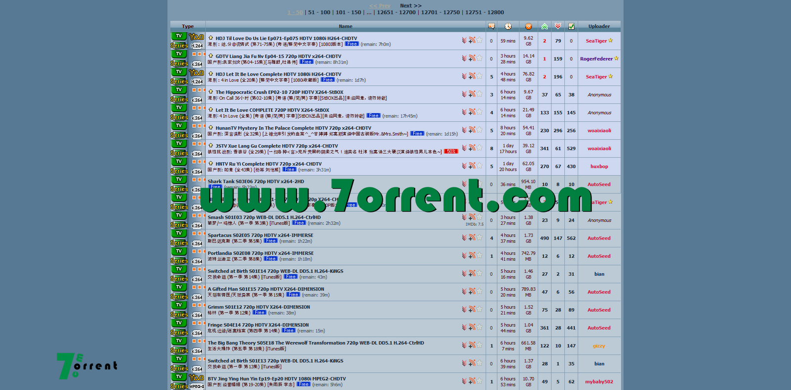 CHDBits.ORG ( CHD ) Review