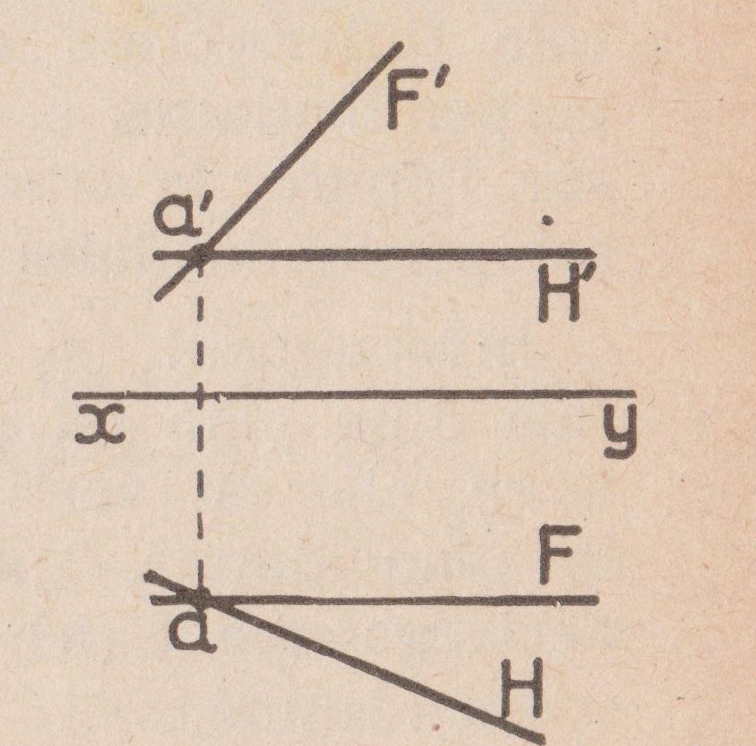 BLOG: NOTIONS ÉLÉMENTAIRES DE GÉOMÉTRIE DESCRIPTIVE - PARTIE 2 : LE PLAN