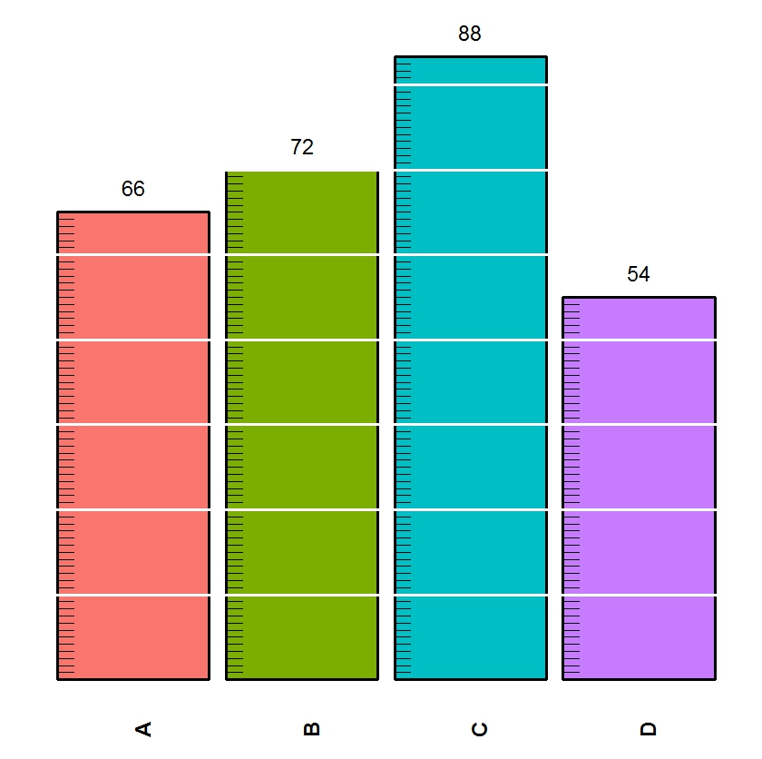 R graph gallery: RG#84: Ruler plot (Scale plot)