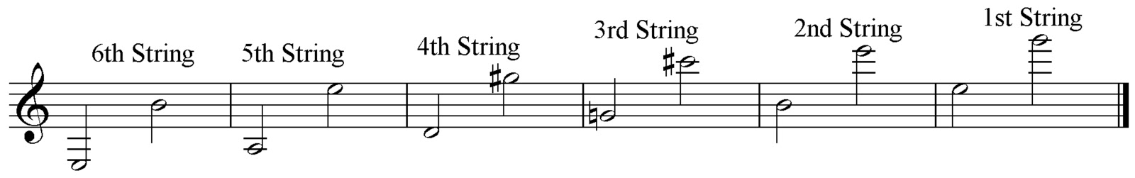 How to Write for Classical Guitar: 2012