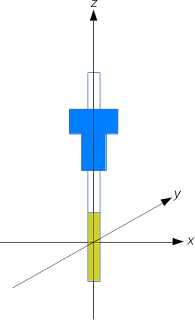 UCSD SSPPS NMR Facility: Shimming