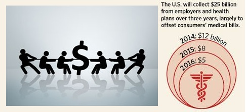 Will Employer Paid Health Insurance Benefits be Taxable in 2015 or 2016 ...