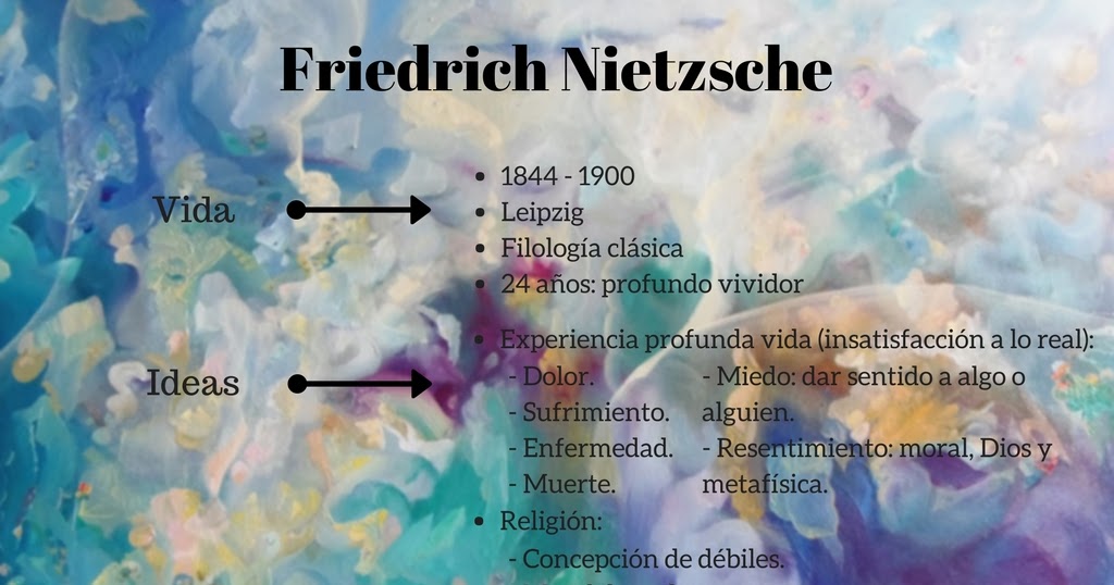 Esquema de Friedrich Nietzsche