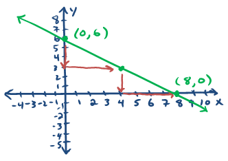 OpenAlgebra.com: Free Algebra Study Guide & Video Tutorials ...