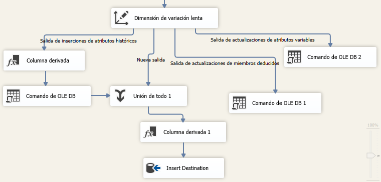Cargando Tablas de Dimensión y Tabla de Hechos ~ SQL Server Integration ...