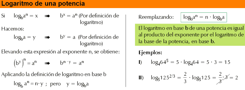LOGARITMO DE UNA POTENCIA EJEMPLOS Y EJERCICIOS RESUELTOS