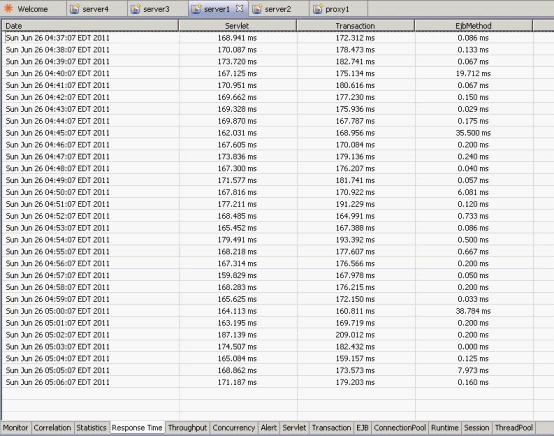 Websphere Application Server Performance Tuning Toolkit Java Code Geeks